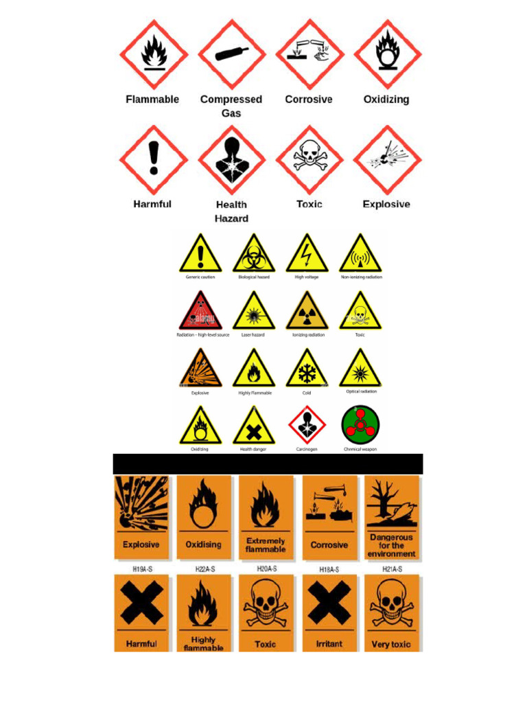 Hazards and Their Symbols | PDF