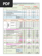 CESC Tariff Rates 2024-25 Overview | PDF | Tariff | Economies