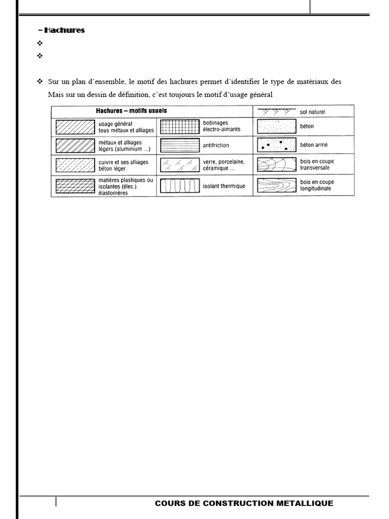 Les Differents Types D'hachures | PDF