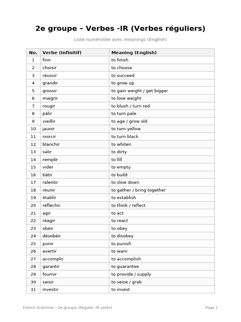 Ir Regular Verbs | PDF