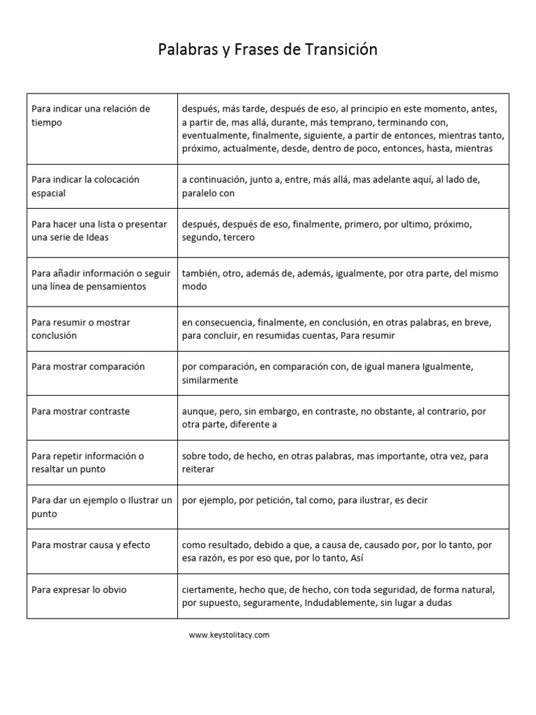 Palabras y Frases de Transición | PDF