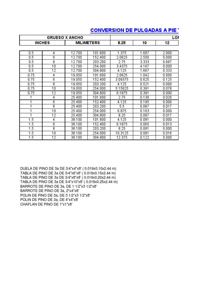 Conversion Pie Tablon | PDF