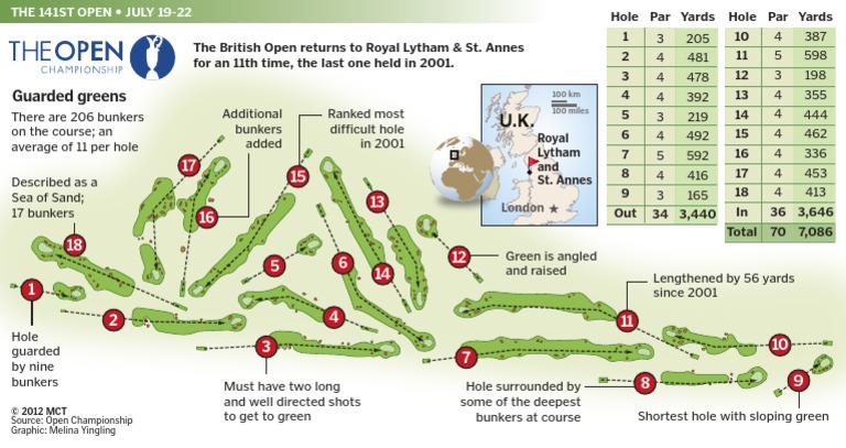 British Open Course Overview 2001 | PDF
