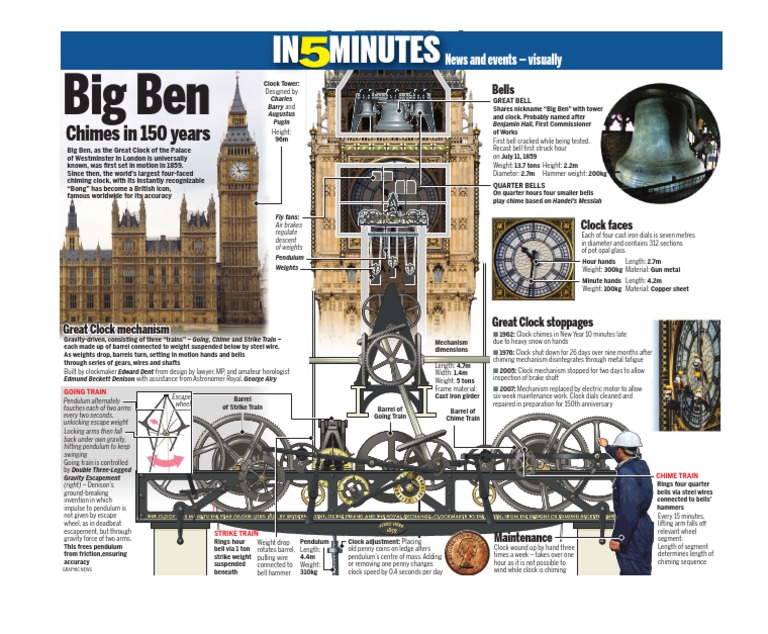 Big Ben | PDF | Horology | Machines