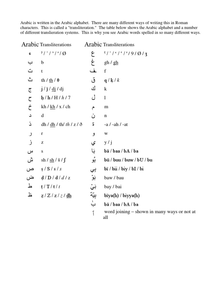 Arabic Transliteration Table | PDF