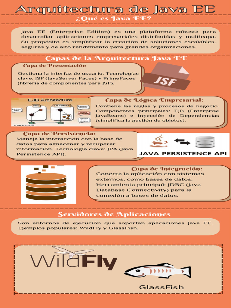 Java EE 2021255 | PDF