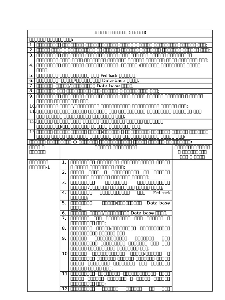 TVI Work Distibution | PDF