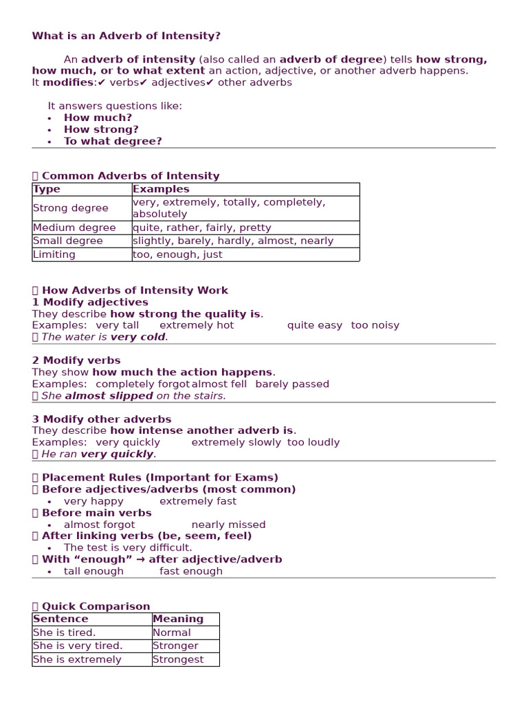 What Is An Adverb of Intensity | PDF | Adverb | Adjective