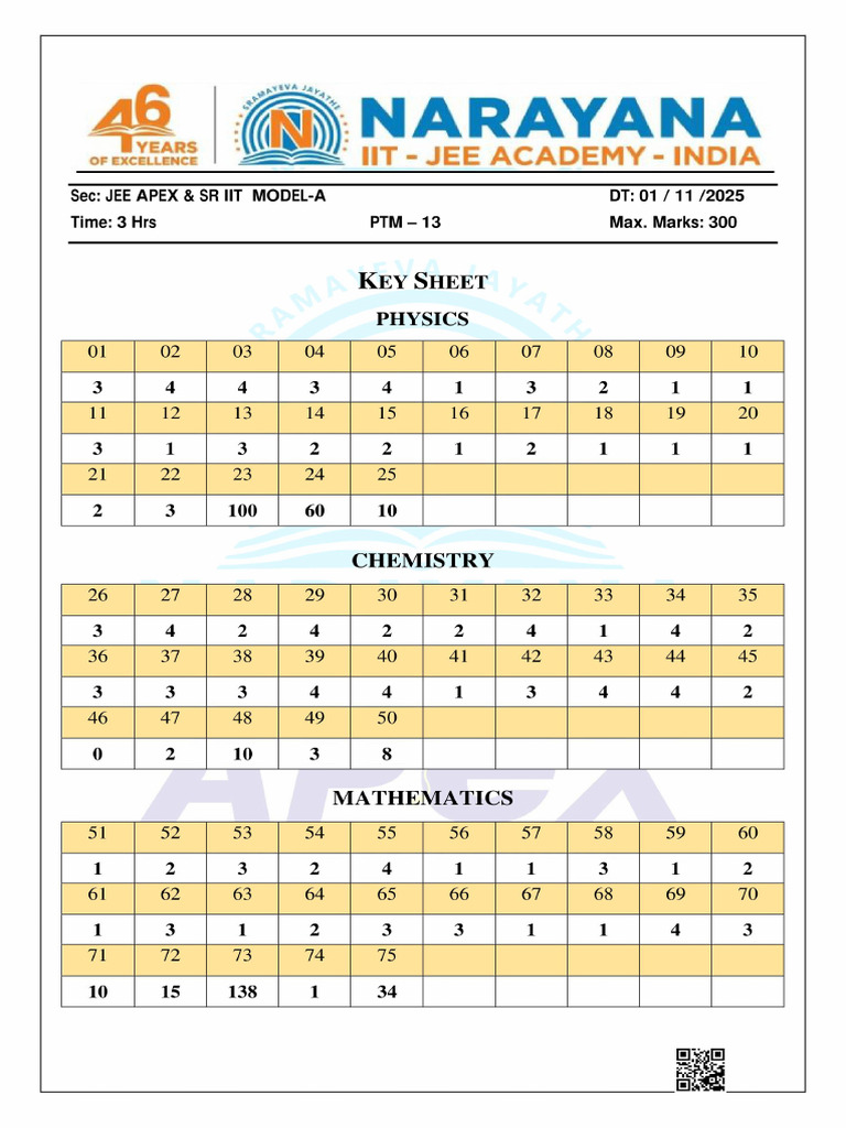 13 Jee Main Model PTM 13 Key Sol | PDF