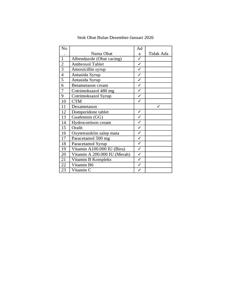 Stok Obat Des - Jan 2026 | PDF | Medicinal Chemistry | Pharmacology