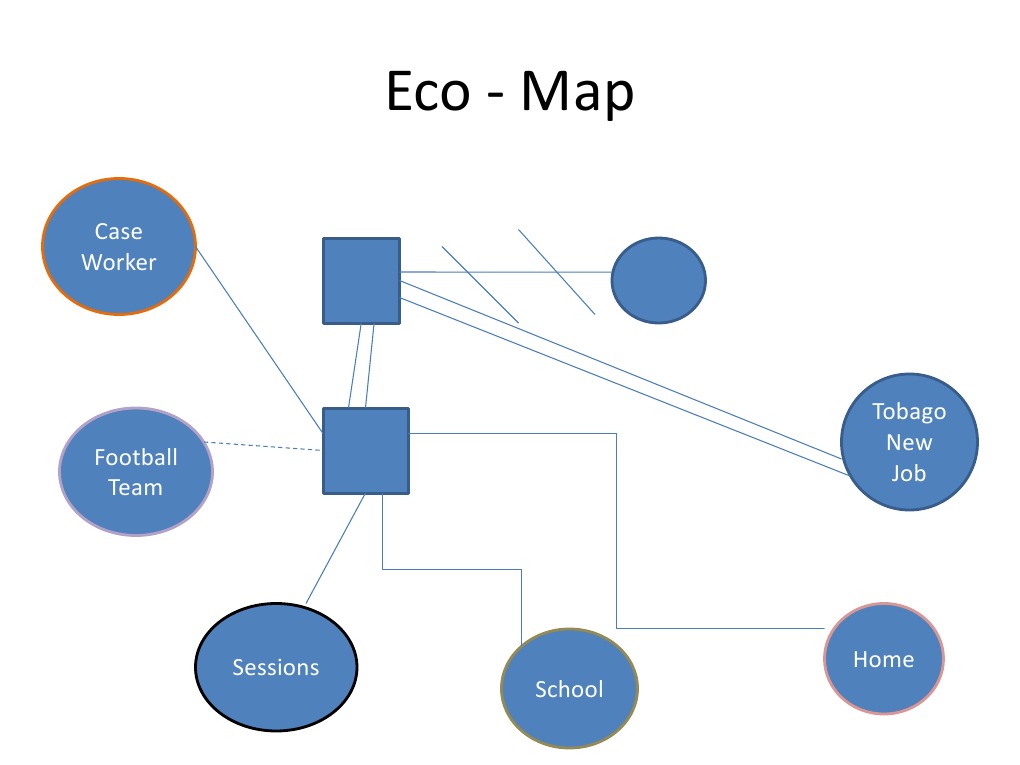 Eco - Map | PDF