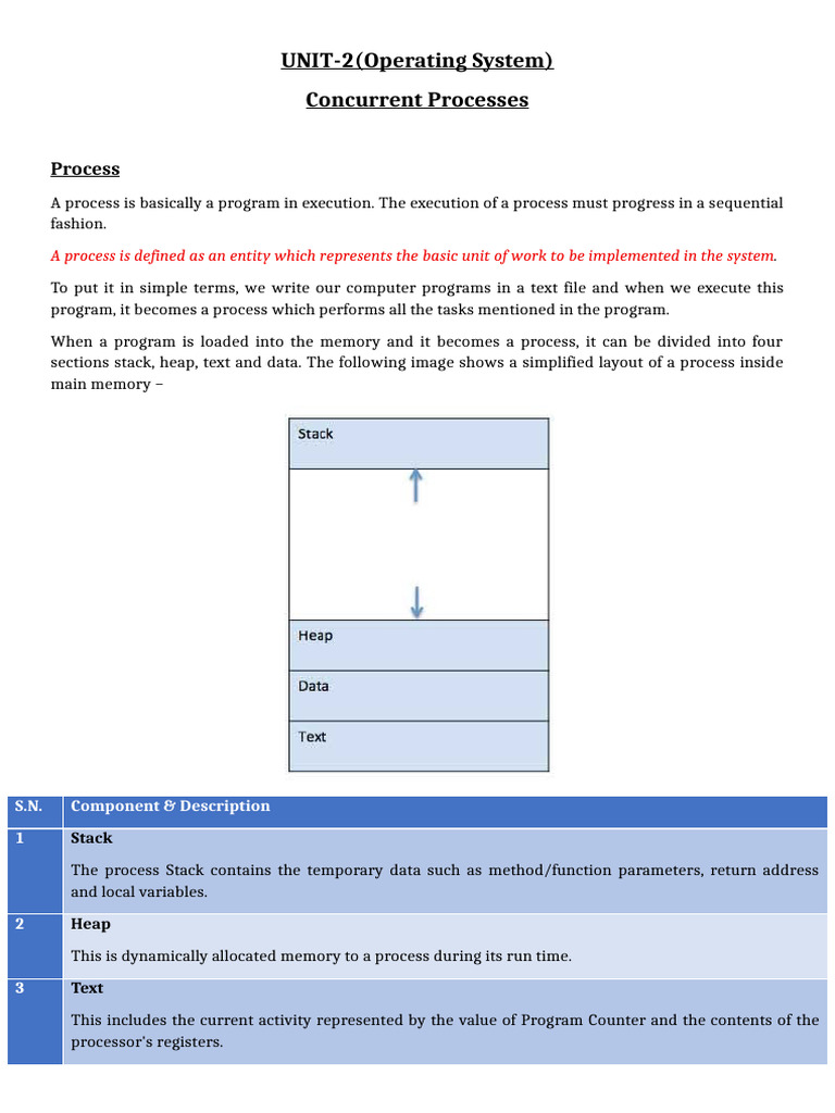Unit-2 Os | PDF | Process (Computing) | Operating System