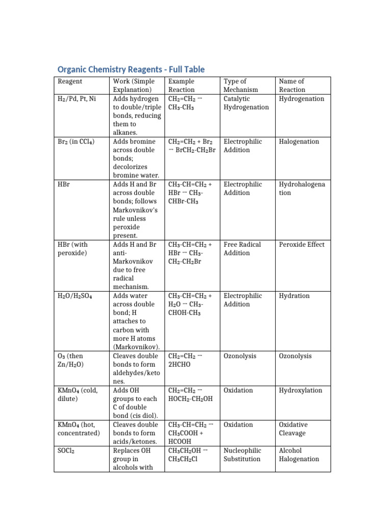 Organic Chemistry Reagents Full | PDF | Aldehyde | Ketone