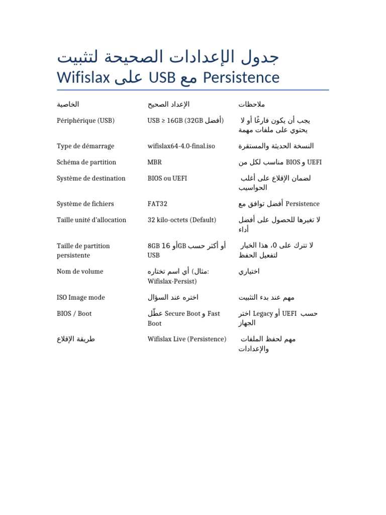 Wifislax USB Persistence Setup | PDF