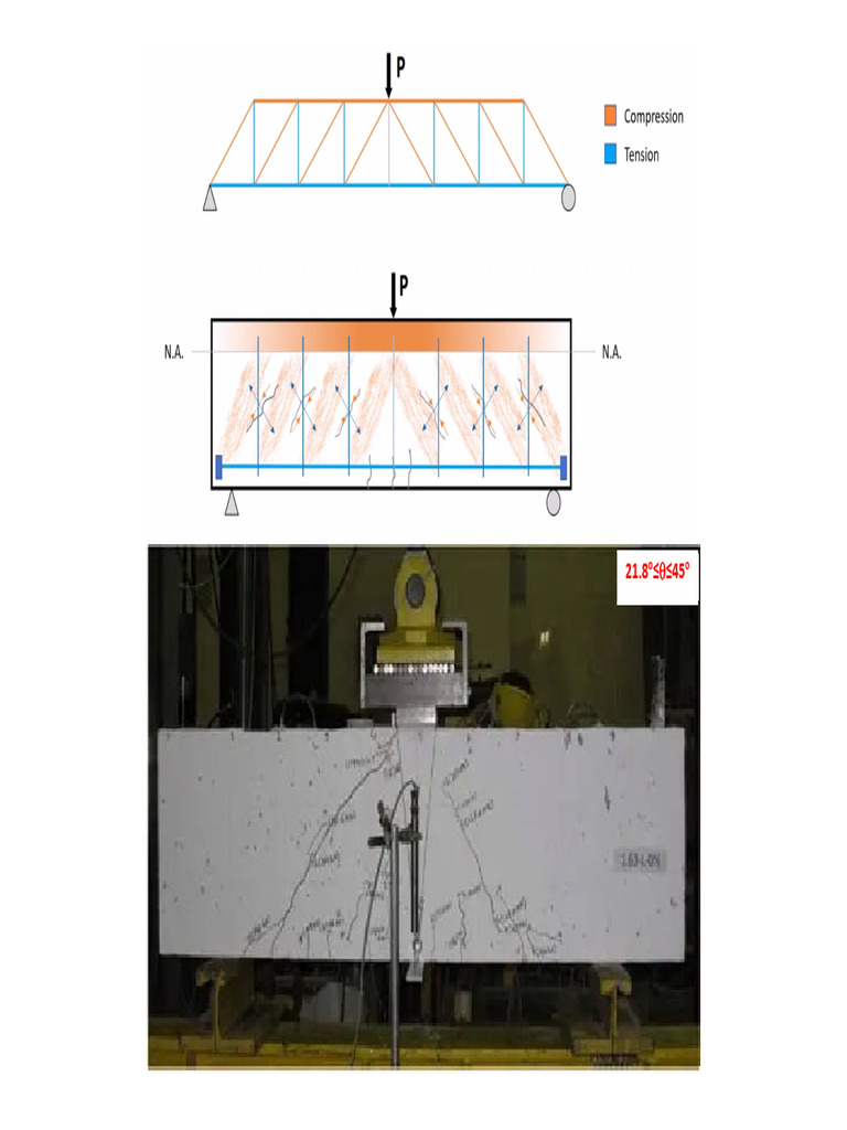 Shear Design | PDF
