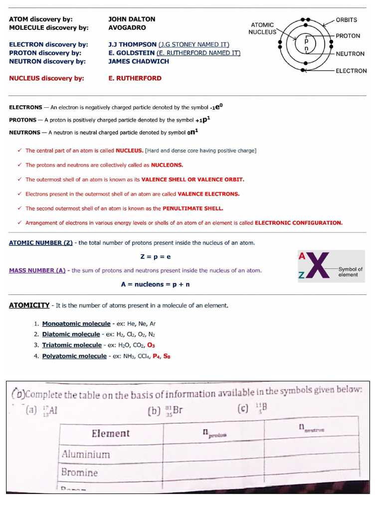 04atomic Structure Revision File | PDF