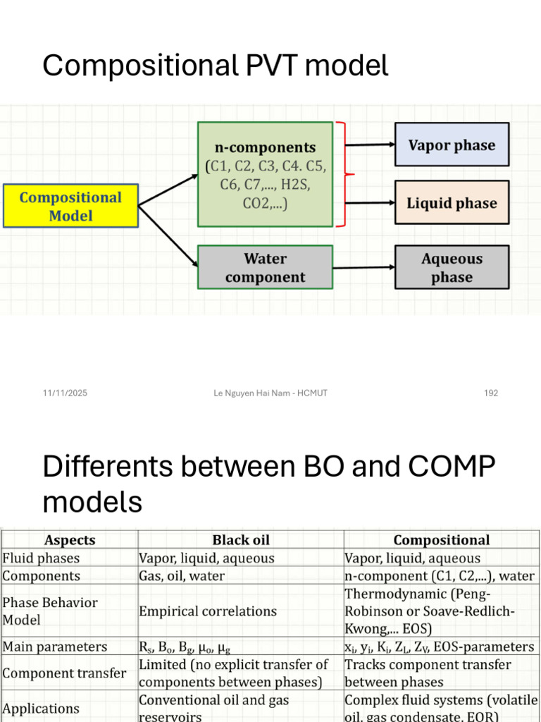 Compositional PVT Model - 1 | PDF | Phase (Matter) | Physical Chemistry
