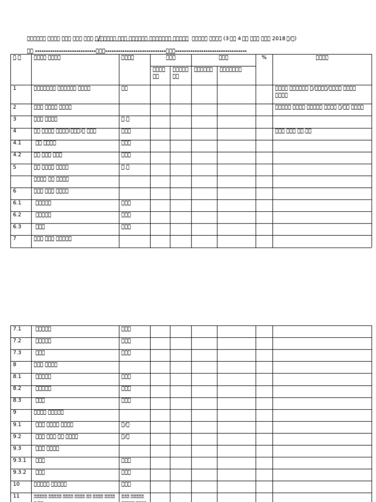 DRR Report Format | PDF