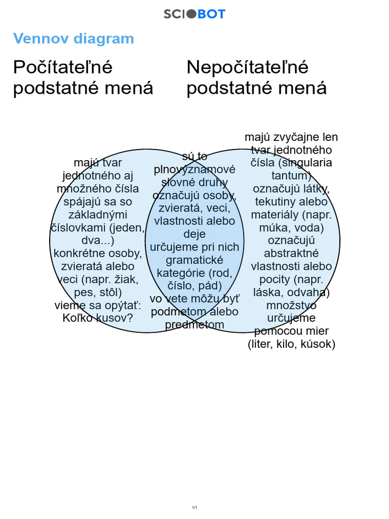 Aktivity Vennov Diagram Riesenie | PDF