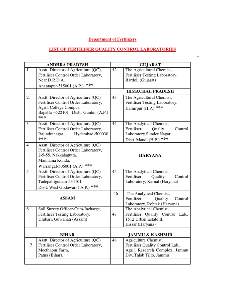 List of LABS - 0 | PDF