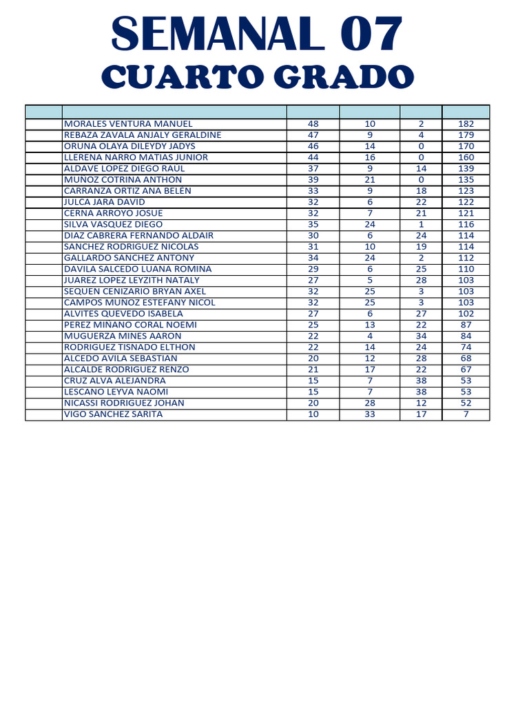 Cuarto Semana 07 | PDF