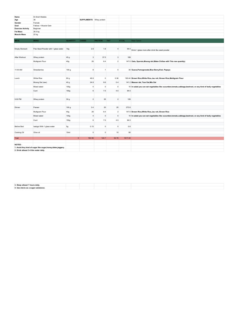 DR - Sneh Matalia Diet Chart | PDF | Foods | Cuisine