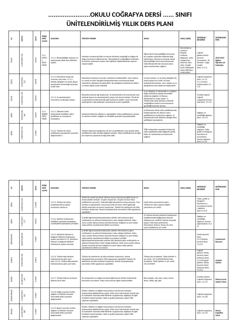 Cografya Unitelendirilmis Yillik Plan | PDF
