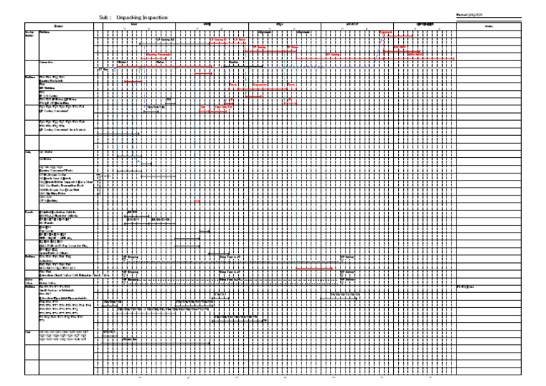 Unpacking Inspection Schedule Detail 20120509 | PDF