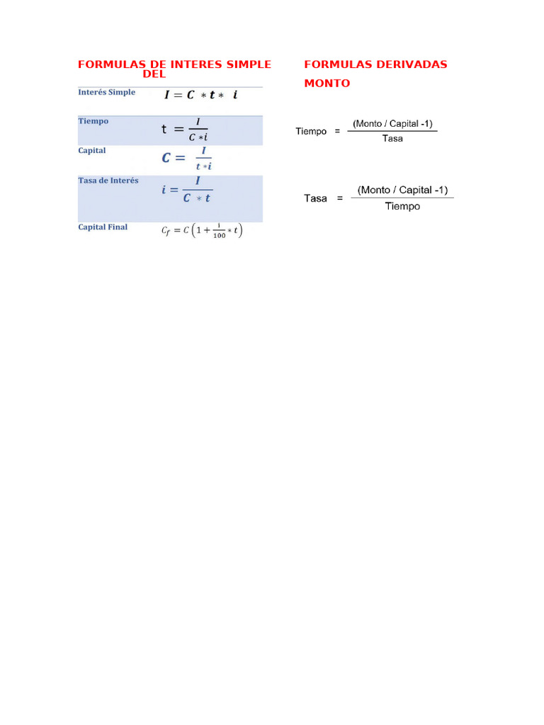 Formulas Interes Simple y Compuesto | PDF