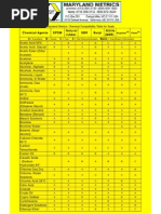 304 Stainless Steel Chemical Compatibility Chart From Ism | PDF ...