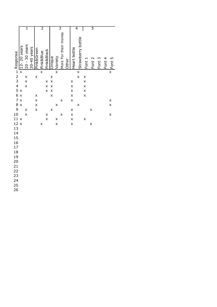 Questionnaire Perfume | PDF