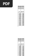 Revised BPS Pay Scale 2017 | PDF