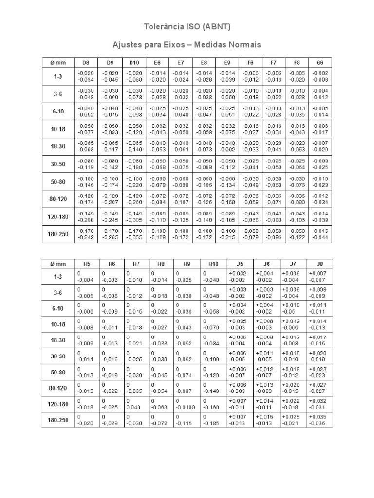 Tabela de Tolerância Dimensional
