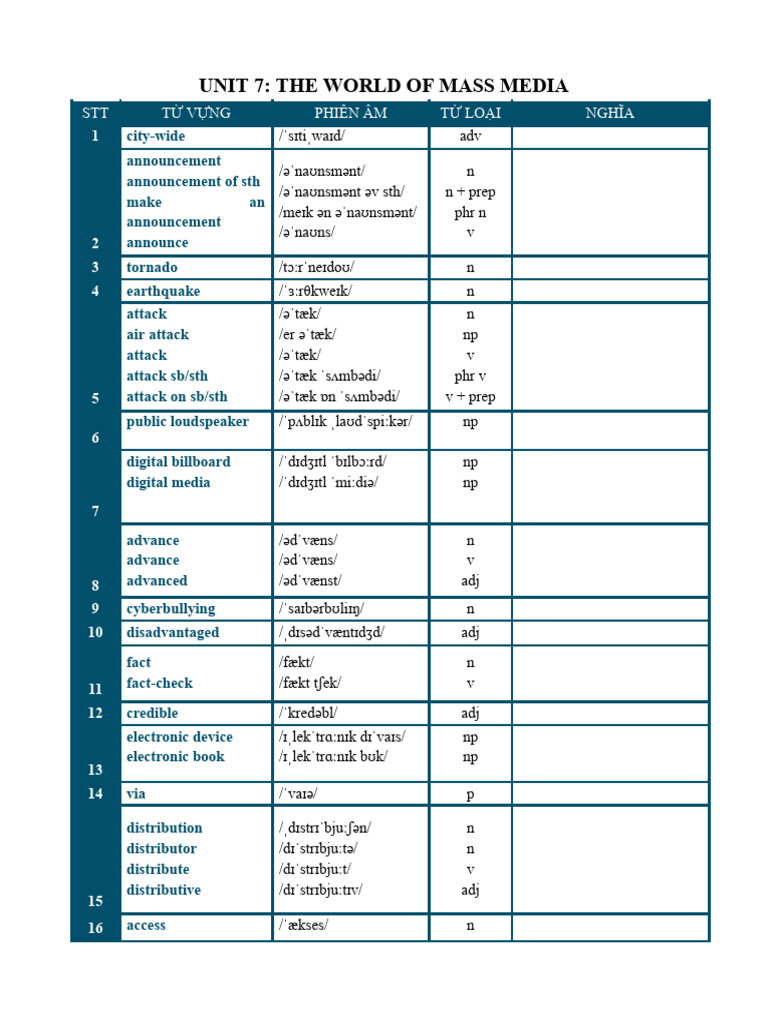 Vocab Unit 7 | PDF