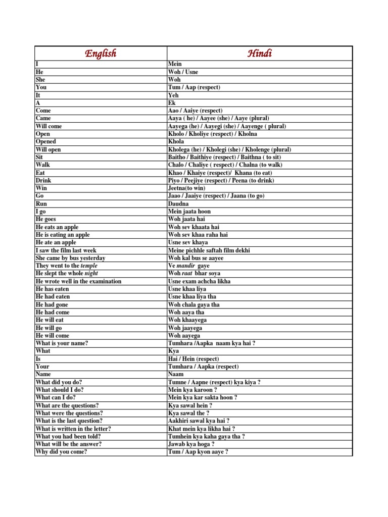 Multilingual Basic Phrases Guide | PDF | Languages Of India | Languages