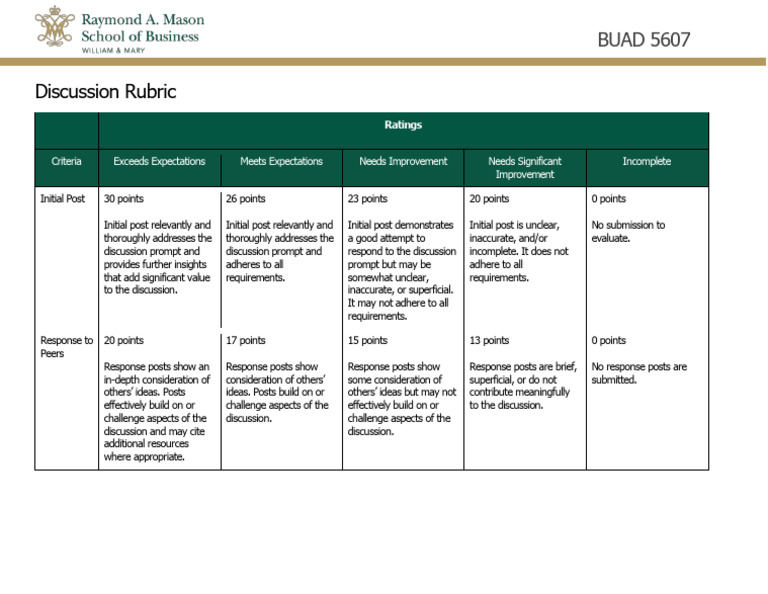 Buad5607 Discussion Rubric | PDF