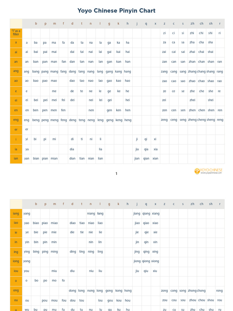 Yoyo Chinese Pinyin Chart | PDF