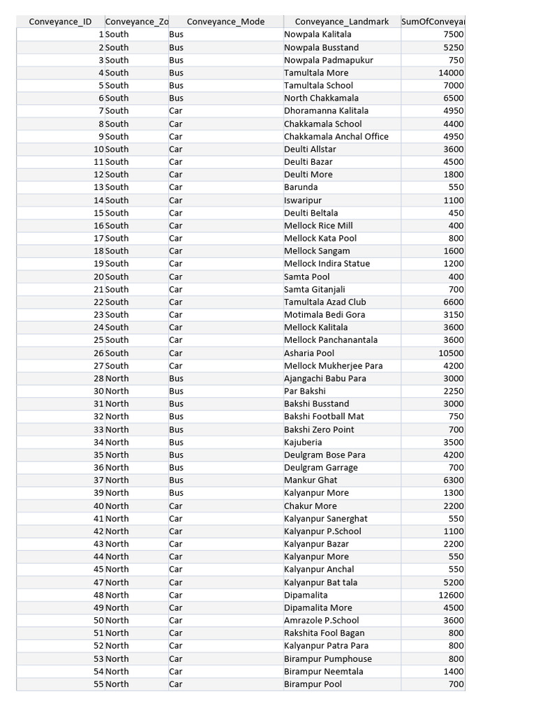 Monthly Conveyance Ok | PDF