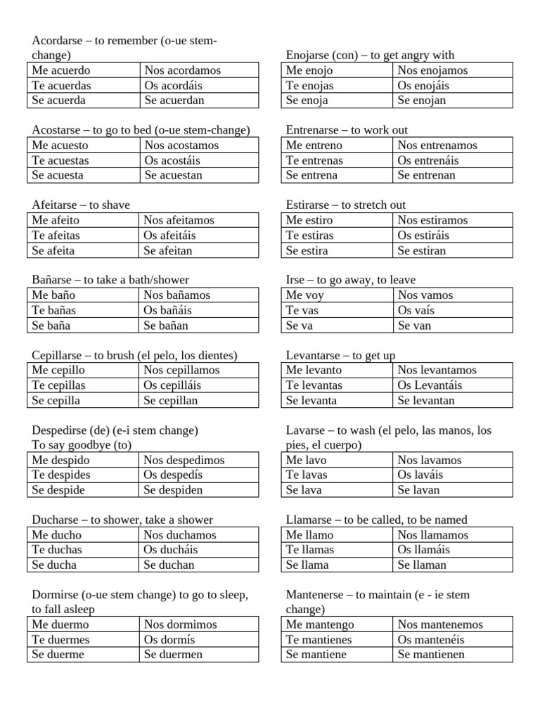 Printable Reflexive Verb Chart | PDF