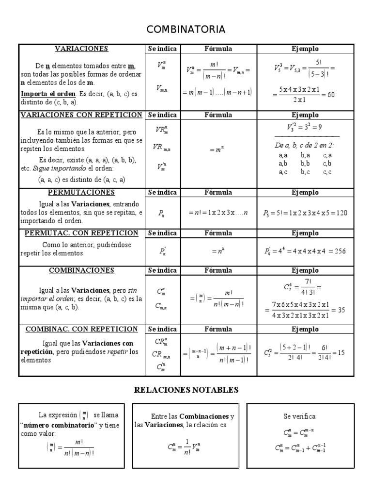 Formulas Combinatoria | Permutación | Relaciones matematicas