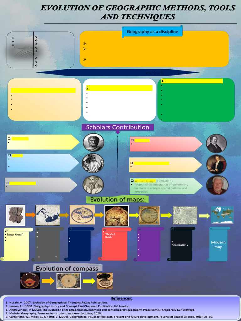 Poster Geographical Thought | PDF | Geography | Geographical Technology