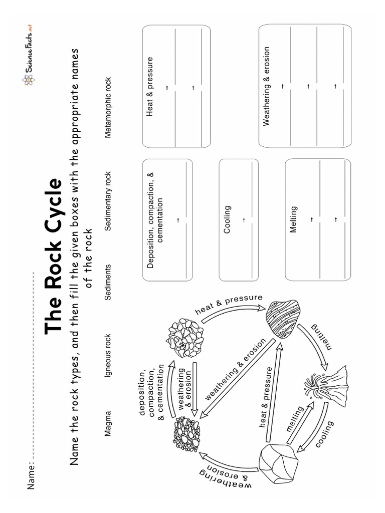 Rock Cycle Fill in The Blank Worksheet and Answers | PDF