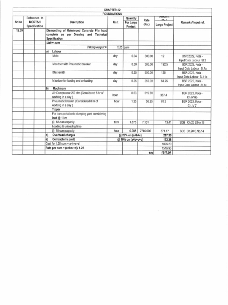 12.39 Dismantling of Pile Head Rate Analysis | PDF