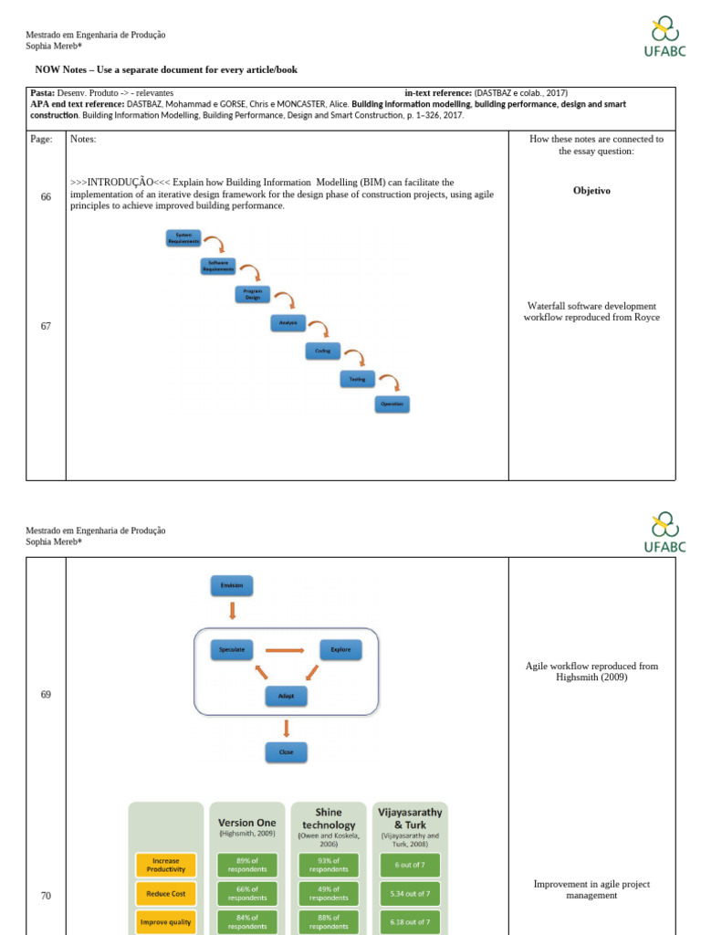 Pdf Using Agile Project Management In The Design And