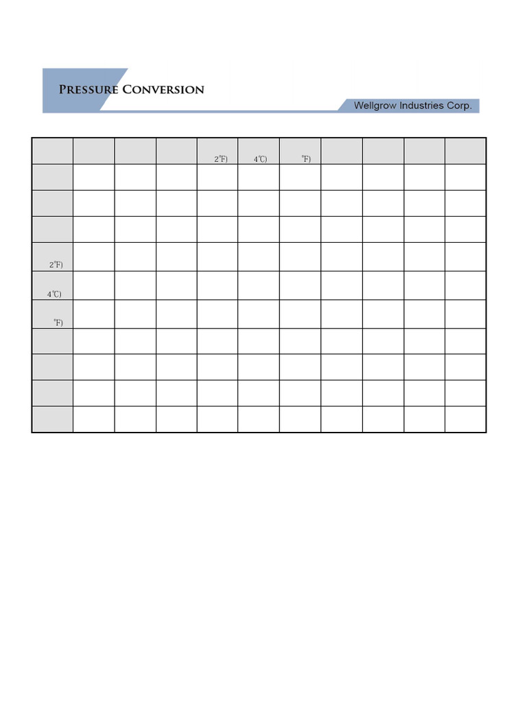 Pressure Conversion | PDF | Pascal (Unit) | Pressure