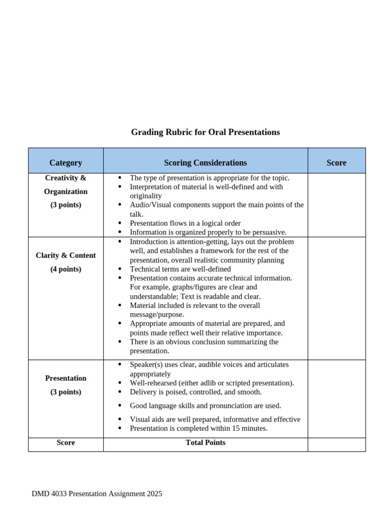 Presentation Grading Rubric | PDF