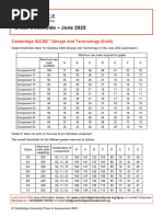 IGCSE ICT Grade Thresholds June 2025 | PDF | Student Assessment And ...