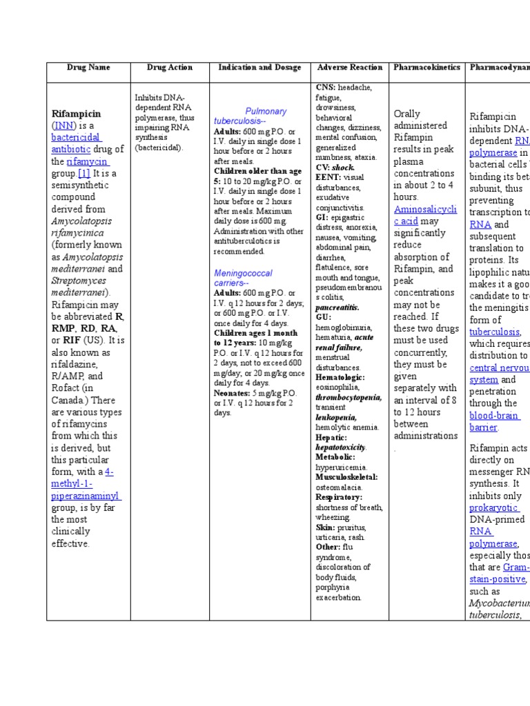 Drug Study Rifampicin | Drugs | Medical Treatments