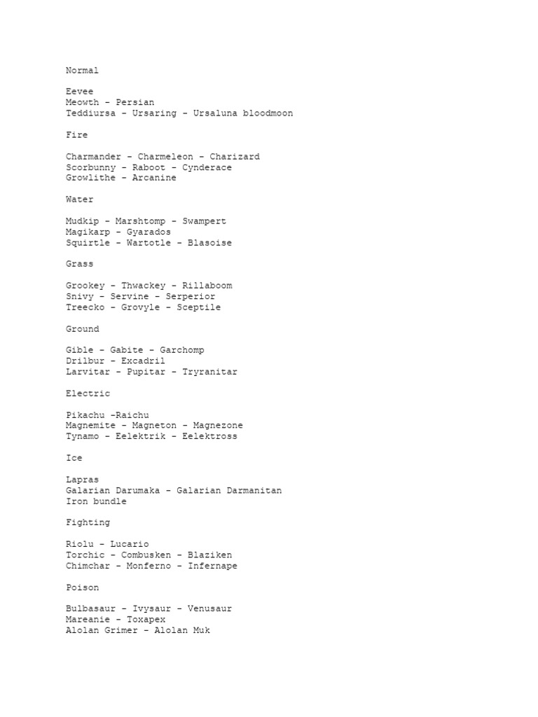 Types Mons | PDF