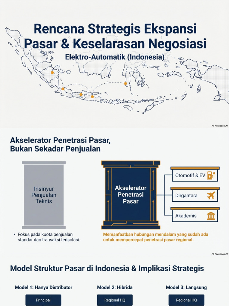 Indonesia Strategic Expansion Blueprint | PDF